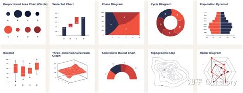 全面解析十七种数据分析方法，具象数据分析思维！ 知乎