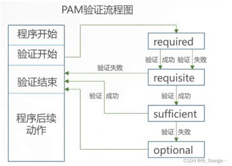 Linux 系统中 Su 命令实用在哪?如何进行用户身份转换? Linux命令大全手册 Linux 系统中 Su 命令实用在哪?如何进行用户身份转换? Linux命令大全手册