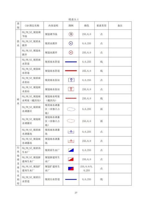 总体规划计算机制图标准 国土空间规划计算机辅助制图标准来了 Csdn博客