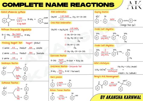 SOLUTION: Name reactions chart - Studypool