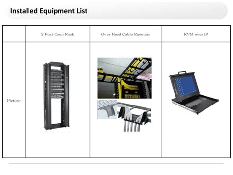 Server Room Cable Clean Up Project PPT