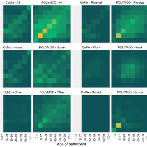 Contact Matrices For All Reported Contacts Made In Different Settings