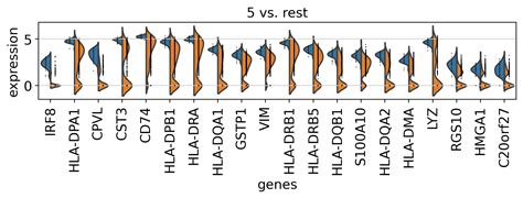 3 scanpy core plotting functions — singlecell analysis tutorial 1 5 0