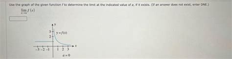 Solved Use The Graph Of The Given Function F To Determine Chegg