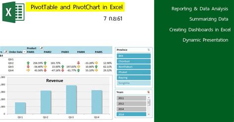 Pivottable And Pivotchart In Excel 7 กย61 เครื่องมือสร้าง Dashboard