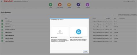 Oracle Data Visualization Cloud Service