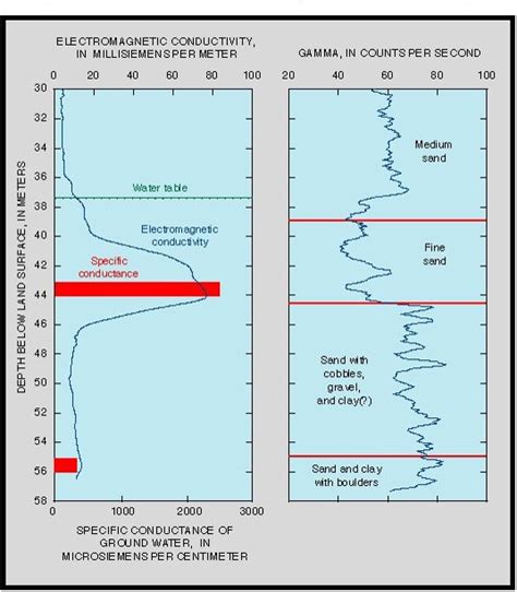 Clu In Technologies Characterization And Monitoring About Characterization And Monitoring