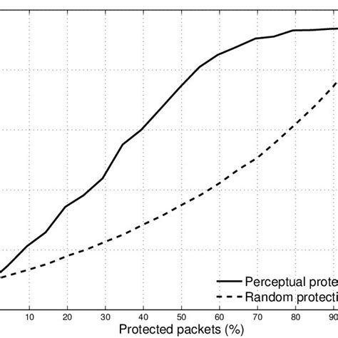 Proposed Measure Versus Spectral Distortion Download Scientific Diagram