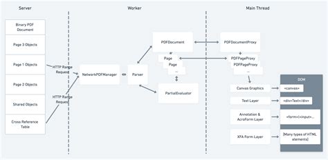 Implementing Form Filling And Accessibility In The Firefox Pdf Viewer