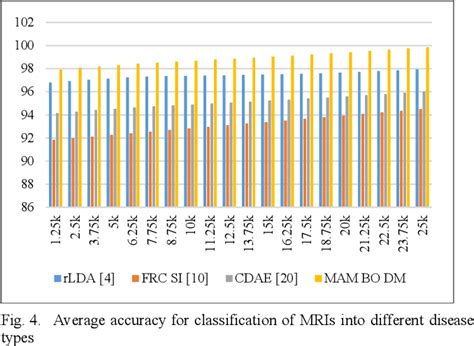 Figure 1 From Mambodm Design Of A Multimodal Augmentation Model With