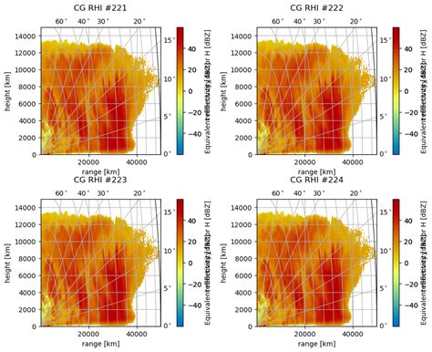 Plot On Curvelinear Grid — Wradlib