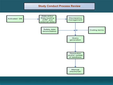 Clinical Data Management Pdf