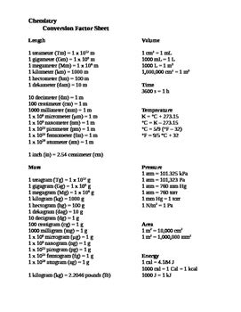 Conversion Factors By Mrs Bridwell Teachers Pay Teachers