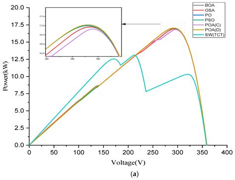 Electronics Free Full Text Photovoltaic Array Dynamic