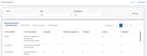 paper material ordering