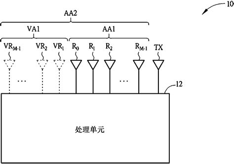 Angle Estimation Method And Radar System Eureka Patsnap