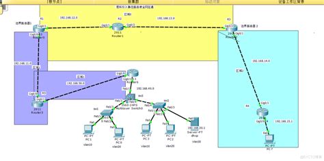 思科 ospf不连续区域，引入外部静态路由，使全网互通 51cto博客 思科多区域ospf路由配置