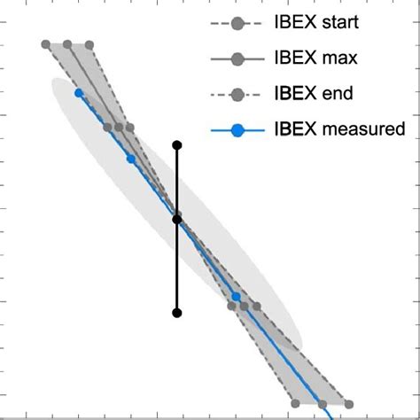 Left Panel Simulated Correlation Tubes Projected On The Download