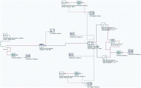 Digital Modulation Oqpsk Optiwave