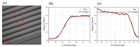 Annealing Process Induced Microstructural Variation In Niv B4c Multilayers