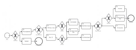 Export To Bpmn
