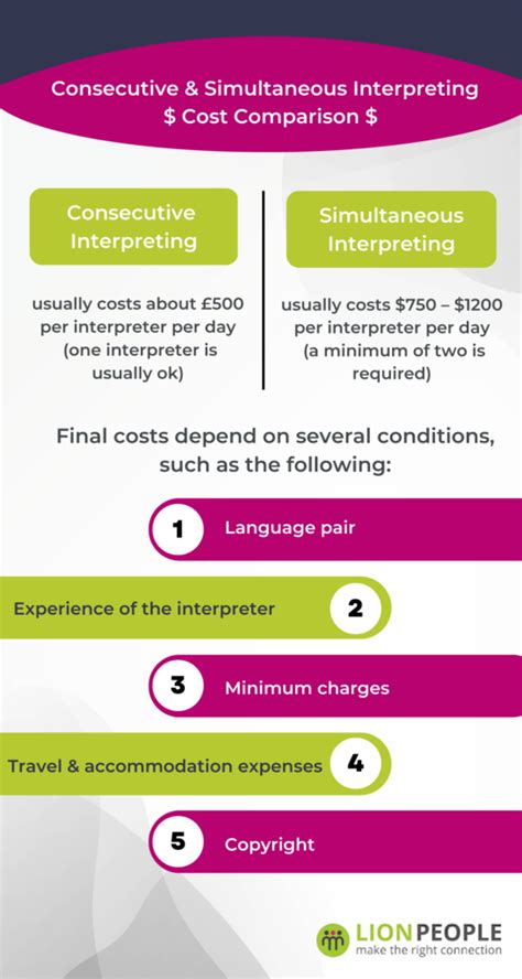 Consecutive Vs Simultaneous Interpreting A Guide