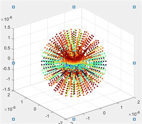 extract the radiation pattern of the far field with livelink for matlab
