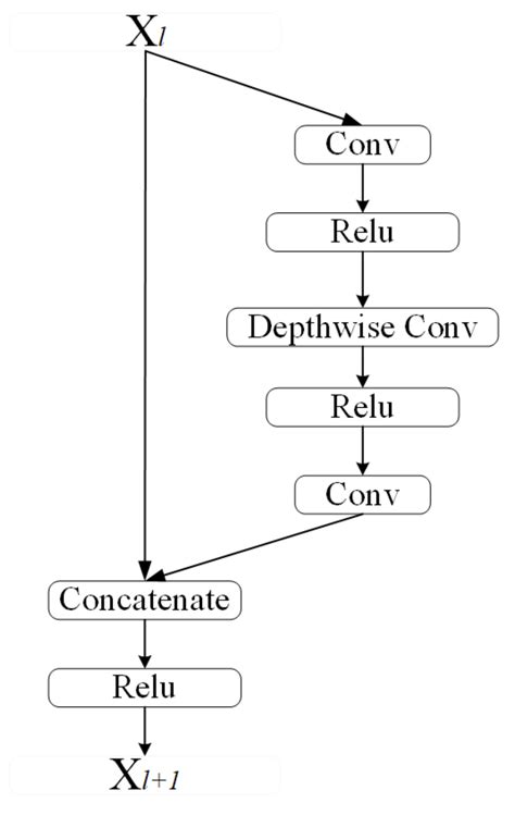 Oil Spill Detection With Dual Polarimetric Sentinel 1 Sar Using Superpixel Level Image