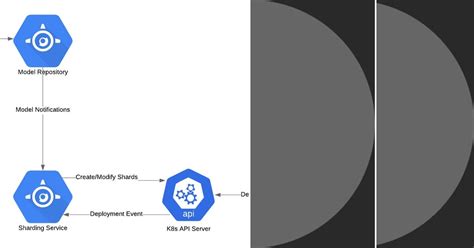 List Devops Curated By Thuy Duong Medium