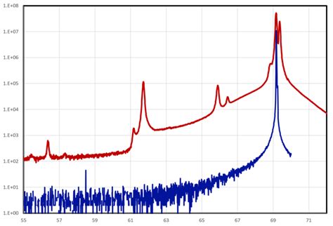 What Can Be The Origin For A Xrd Peak At D 1502 2th 617 For Cu