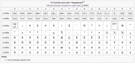Deburrletter Lodash 源码分析