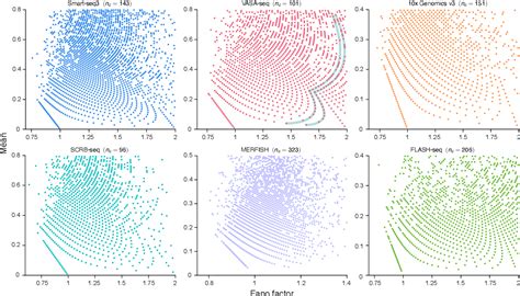 figure 1 from universal deterministic patterns in stochastic count data