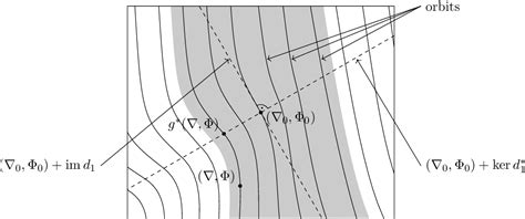 Figure 1 From The Moduli Space Of Higher Rank Higgs Bundles Semantic Scholar