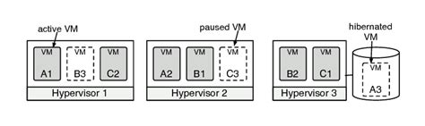 an example server setup with three fault tolerant applications a b