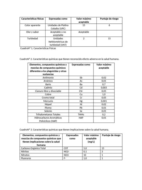 Tablas De Potabilización Pdf Agua Potable Nutrientes Esenciales