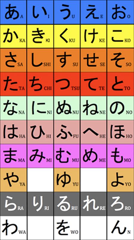 Learn Hiragana One Pronunciation The Japan Guy