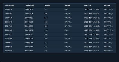 Vigorous Haze Kpqxvq Codesandbox