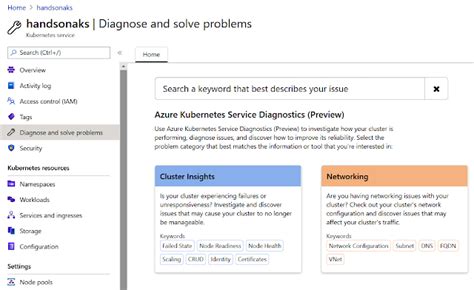 Azure Kubernetes Service Aks
