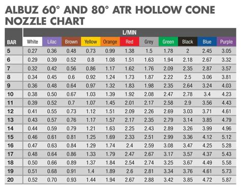 Water Methanol Nozzle Size Chart At Sharlene Burcham Blog