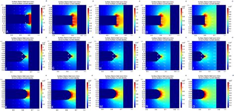 Electrode Shape And Inter Electrode Spacing Effects On The Electric Download Scientific Diagram
