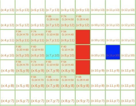 A Star算法总结与实现（附demoa Star Algorithm Github Csdn博客