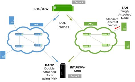 New Microchip Ethernet Switches Include Tsn And Range Of Port