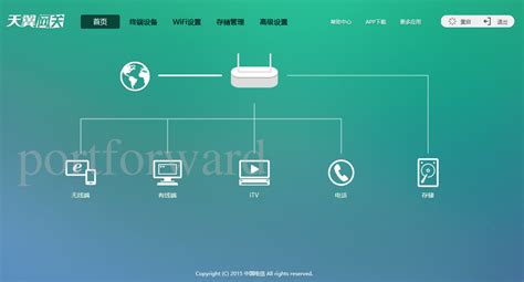 Open Ports On The Huawei Echolife Hs C Router