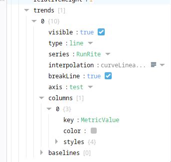Time Series Chart In Perspective Using Database Named Query Ignition Inductive Automation Forum