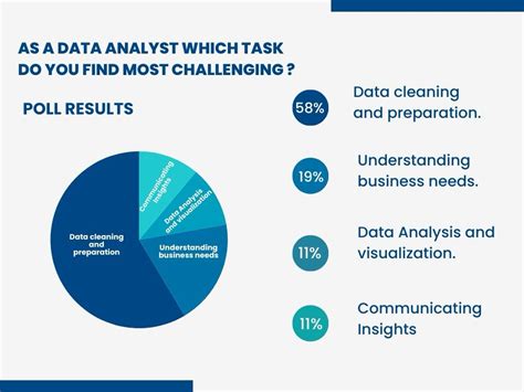 Khadeejah Ajidagba On Linkedin Dataanalysis Businessintelligence Datainsights