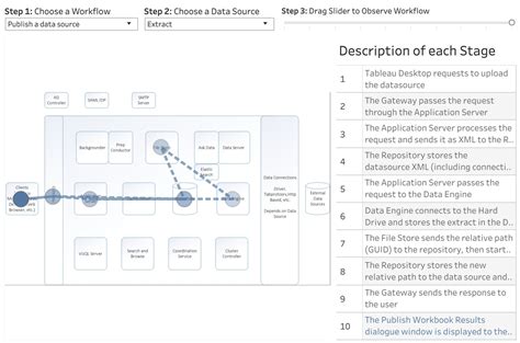 Tableau On Twitter Want To Understand How User Behavior Affects Load On Tableau Server