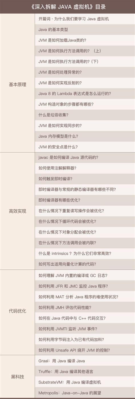 深入拆解 Java 虚拟机