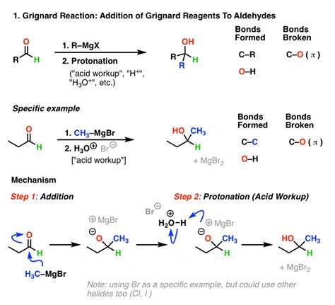 Aldehyde Examples