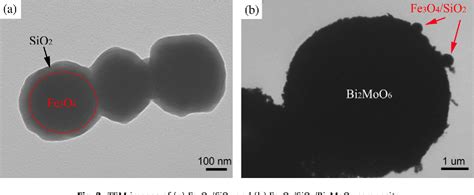 Figure From Preparation And Characterization Of Fe O SiO Bi MoO Composite As Magnetically