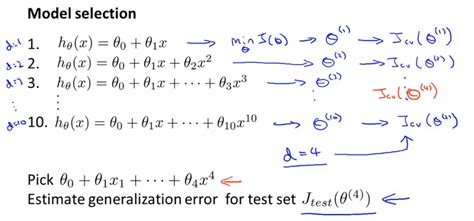 【应用机器学习】模型选择和训练、验证、测试集